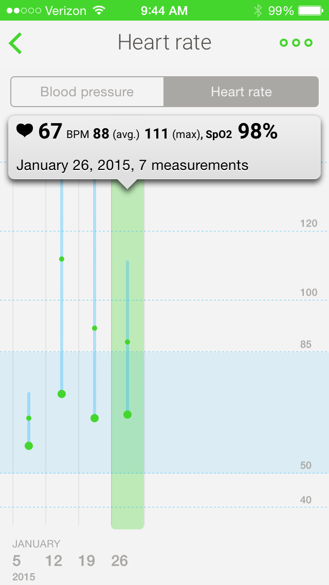 Health App Review of the Month: Withings Health Mate - ThinkHealth