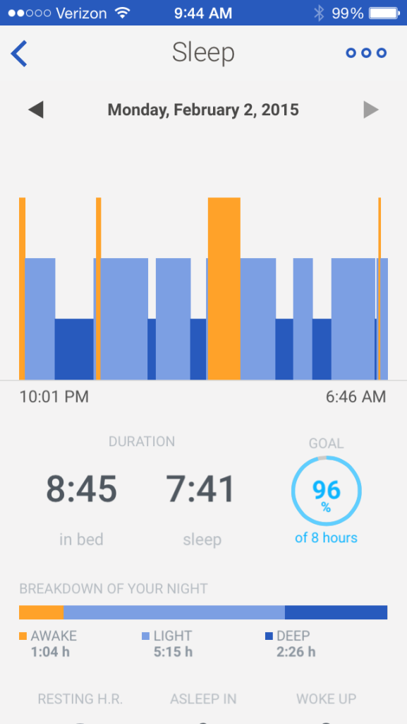 Health App Review of the Month: Withings Health Mate - ThinkHealth