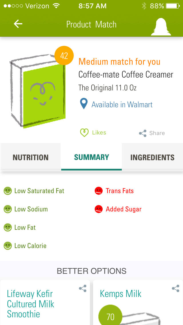 Health App of the Month: ShopWell - ThinkHealth