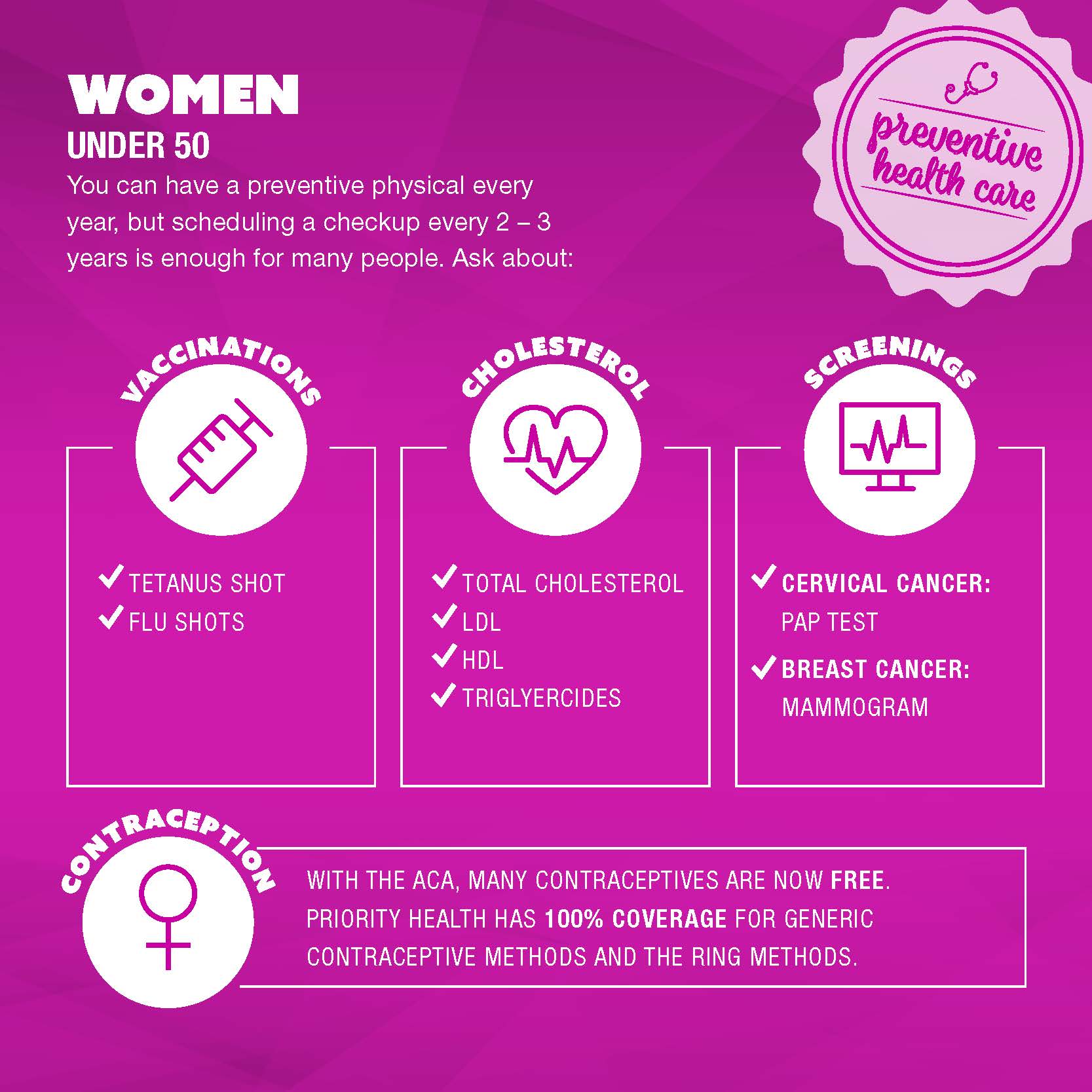 Preventive Care Checklist: What You Need To Know At Every Age - ThinkHealth